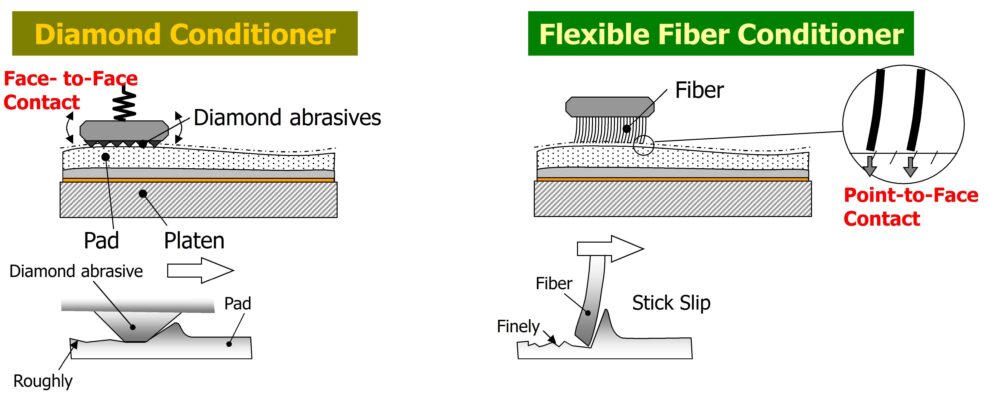 【フレキシブルファイバーコンディショナーの比較実験】Lab#10｜工業用ブラシ開発製造の昭和工業株式会社